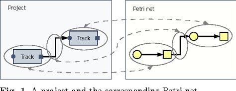 figure 1 from comparing relational model transformation technologies implementing qvt with