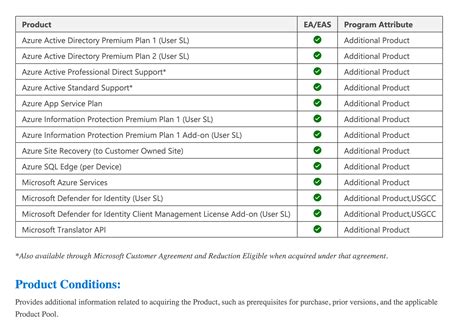 Microsoft Azure Support Plans July 2023 Update