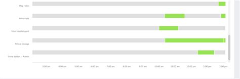 Vertical Alignment Highcharts Xrange Data And Label Misalignment