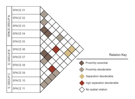 Relationship Matrix Example Edrawmax Template