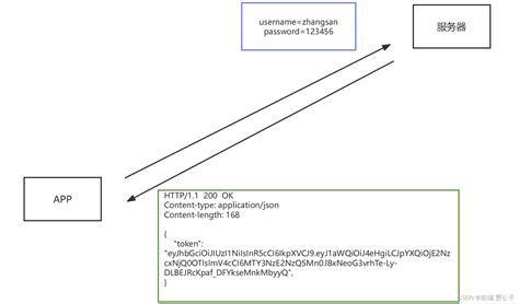 Node 会话控制node 登录会话 Csdn博客