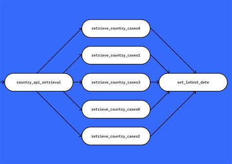 Etl что это за процессы кому и зачем нужны преимущества использования Etl систем для анализа