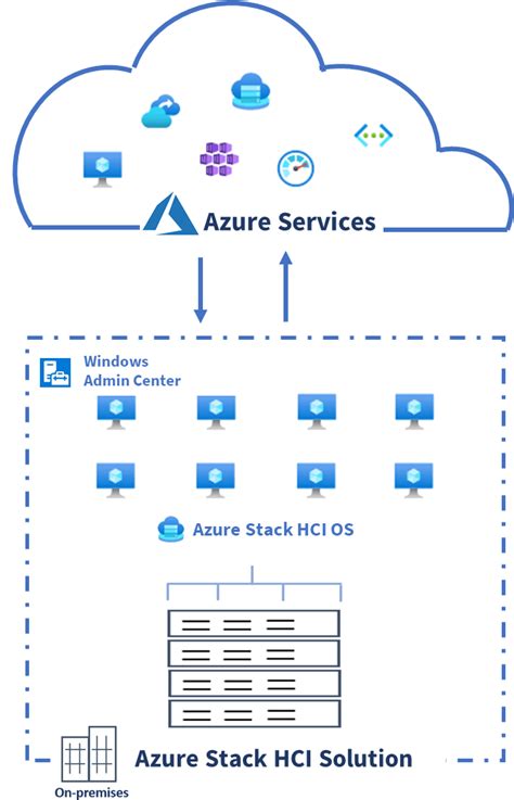 Supermicro Solutions For Microsoft Azure Stack Hci Supermicro