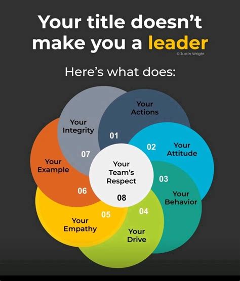 Dr Muhammad Suleman Posted On Linkedin