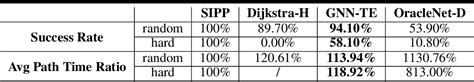 table 9 from learning based motion planning in dynamic environments