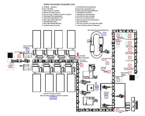 Stator Automatic Assembly Line