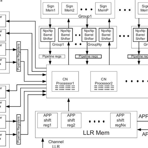 Decoder Architecture Download Scientific Diagram