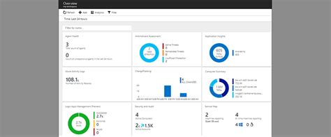 oms log analytics the new experience model technology