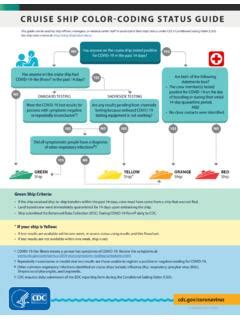 CRUISE SHIP COLOR CODING STATUS GUIDE Print Only Cruise Ship Color Coding Status Guide Print