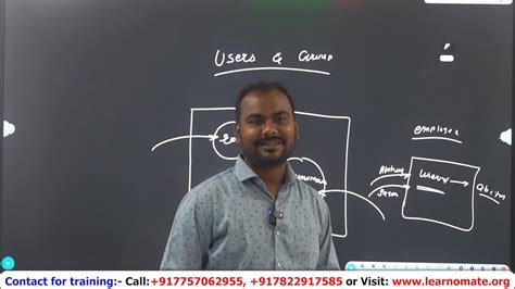 Hindi Linux Users And Groups Linux User Management Learnomate Technologies Youtube