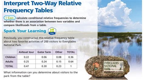 93 Interpret Two Way Relative Frequency Tablespdf