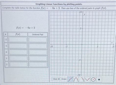 Solved Graphing Linear Functions By Plotting Points Chegg