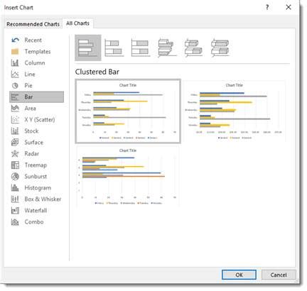 Cara Membuat Grafik Dan Diagram Di Excel Dan