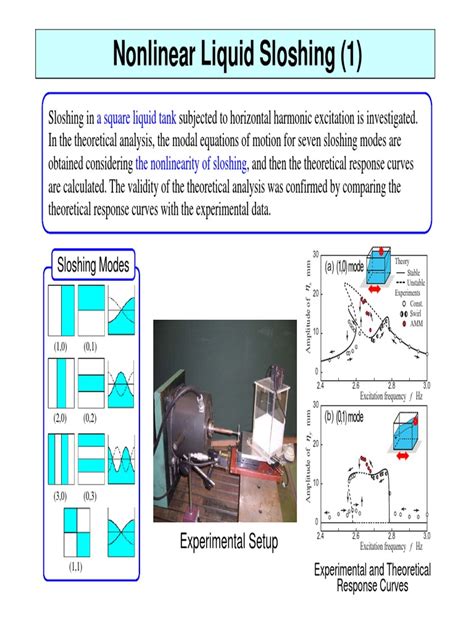 Nonlinear Liquid Sloshing 1 A Square Liquid Tank The Nonlinearity Of Sloshing Pdf Normal