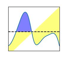 Matplotlib Python Fill In Between Graphs Stack Overflow