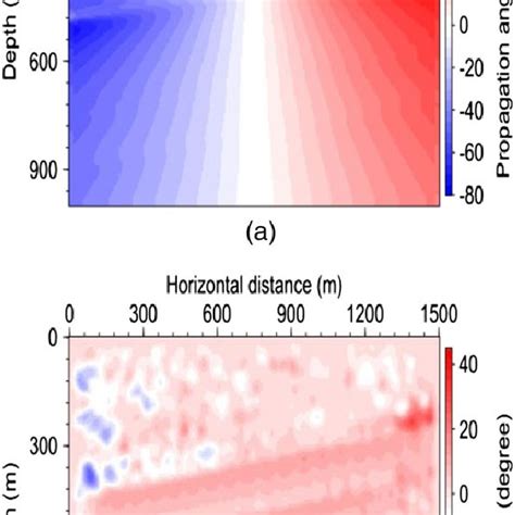 A Propagation Angles Of P Wave Component Of The Source Wavefield With Download Scientific