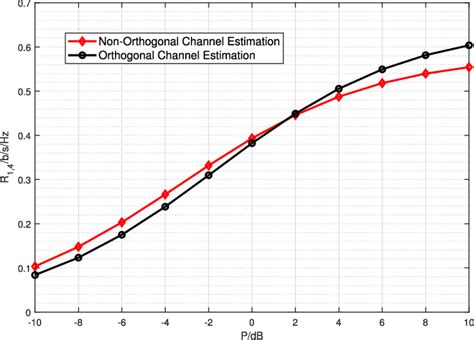 Figure 1 From Exploiting Rateless Coding For Massive Access Semantic