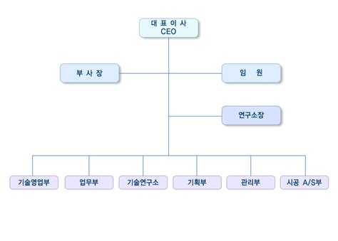 크린텍코리아