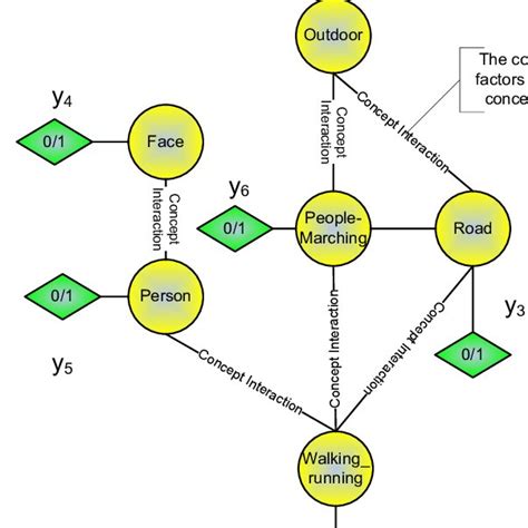 gibbs random fields for a correlative multi label representation the download scientific