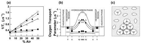 Oxygen An Open Access Journal From MDPI