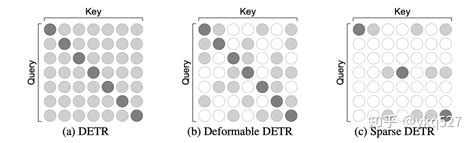 Iclr2022｜sparse Detr Efficient End To End Object Detection With Learnable Sparsity 知乎