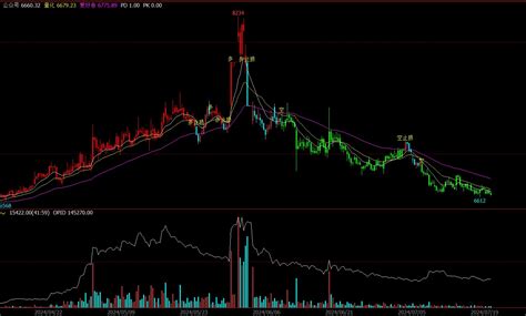 量化交易策略mt5 九稳量化系统 期货指标公式精准买卖点无滞后 文华财经指标 指标 趋势交易 Mt4指标 指标公式网