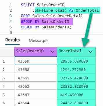 Sql Sum Function Essential Sql