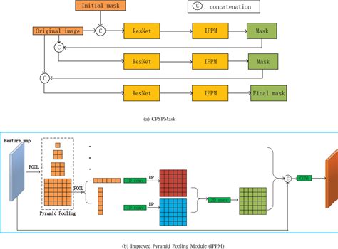Figure 1 From A Multi Stage Optimization Based Model For Component
