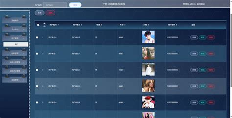 基于Springboot的个性化电影推荐系统 java毕业设计 从戎源码网 从戎源码网