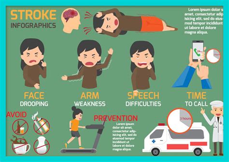 대한민국 3대 사망 원인 질환인 뇌졸중 전조증상 건강검진정보