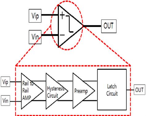 Figure 2 From Design Of High Speed Comparators For High Speed Automatic Test Equipment