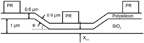 video solution 0 6 Î¼m of polysilicon is conformally deposited on a