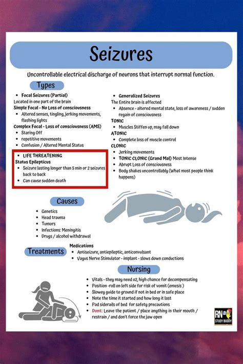 Nursing School Notes Medsurg Neurology Seizures This Cheat Sheet