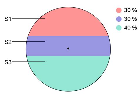 npm divide up circle in circular segments skypack