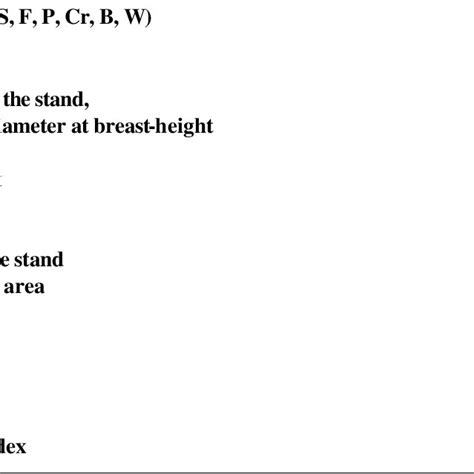 A Generic Biomass Model For Estimating Carbon In Above Ground Woody Biomass Download
