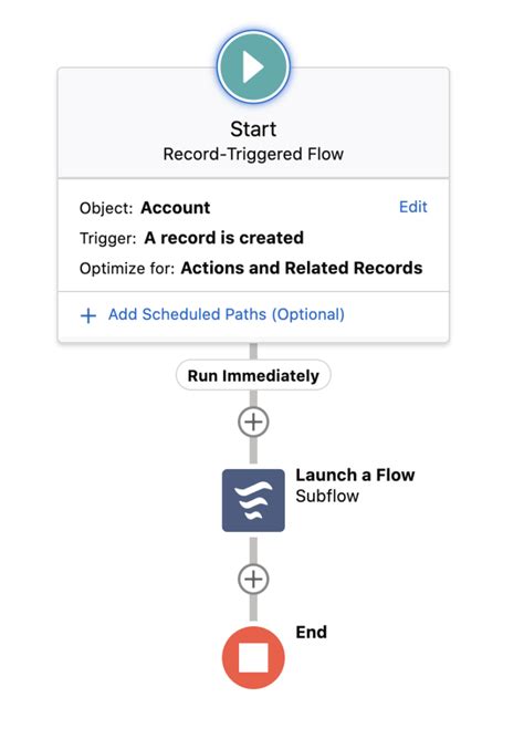 Converttoflow App Migrates Process Builder Processes And Workflow Rules To Flow Unofficialsf