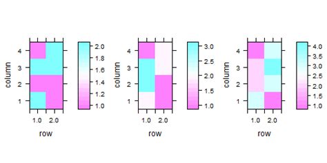 R Convert Each Matrix Column To A Sub Matrix And Loop Through Each Sub Matrix For Plotting