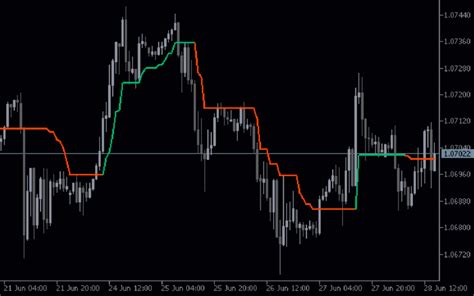 Supertrend Alert Mtf Mt5 Indicator Download For Free Mt4collection