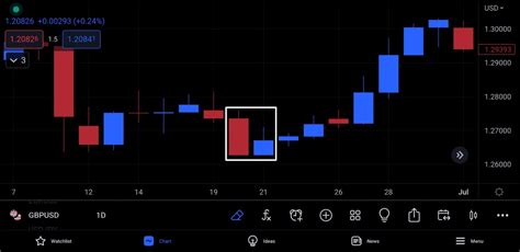 Tweezer Bottom Candlestick Pattern Indicator Mt4 Free Download The Forex Geek