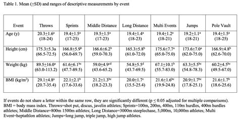 What Is A Normative Data Table At Nadine Boeding Blog