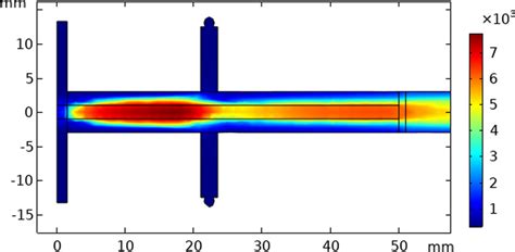 Temperature Distribution Inside The Discharge Chamber The Geometry Of