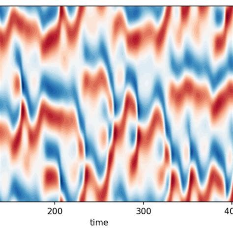 Left Spatio Temporal Representation Of The Dynamics Of The Ks