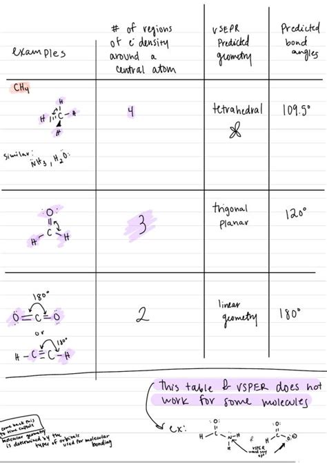 ⏩solved using vsepr theory predict the geometry of each nitrogen
