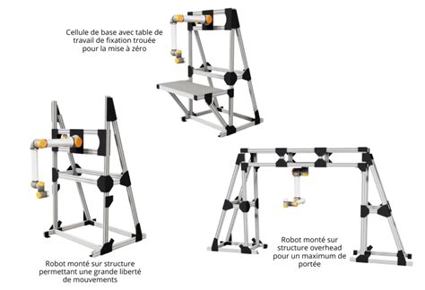 Robot Replicator Robot Replicator