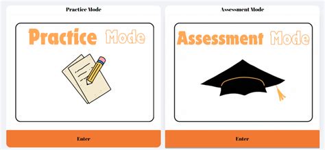 Cissp Interactive Mindmap Domain 3 Sajin Shivdas