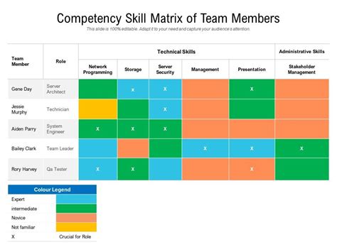 Competency Skill Matrix Of Team Members PowerPoint Slides Diagrams Themes For PPT