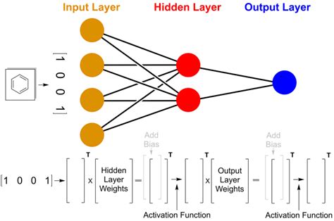 Build A Machine Learning Model In Python By Alexanderxpress Fiverr