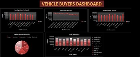Dataanalytics Exceldashboard Pivottables Datavisualization Palak