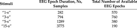 A Summary Of Processed Eeg Epochs Download Scientific Diagram