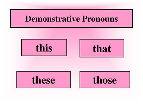 PPT Demonstrative Pronouns PowerPoint Presentation Free Download ID